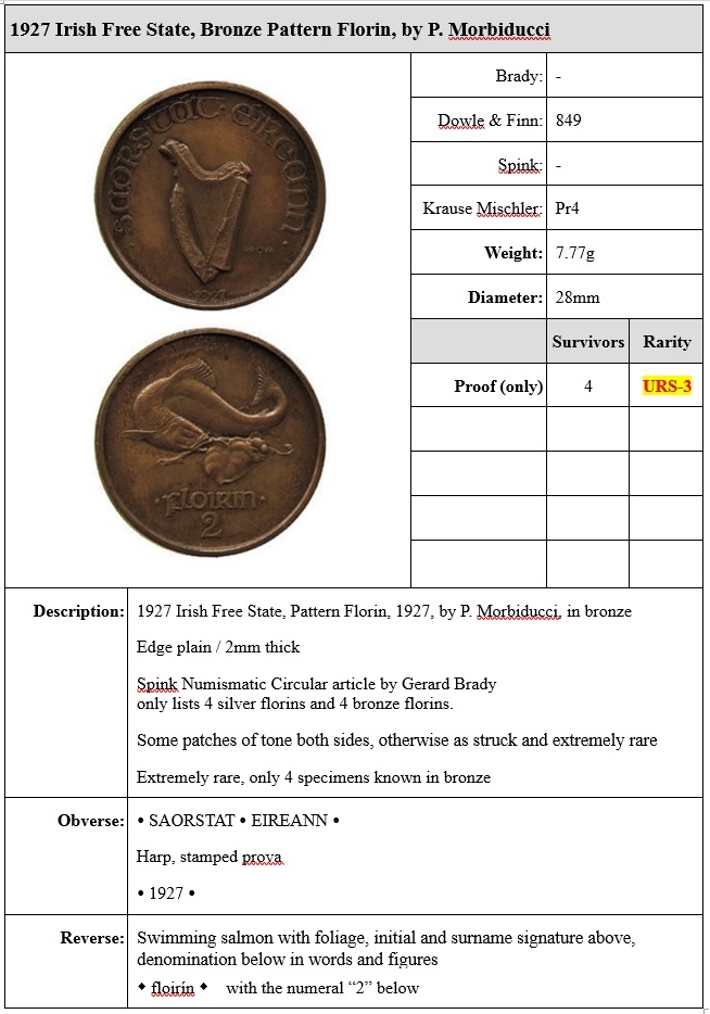 Irish Coin Daily: 1927 Pattern Florin (in Bronze) by Publio Morbiducci ...